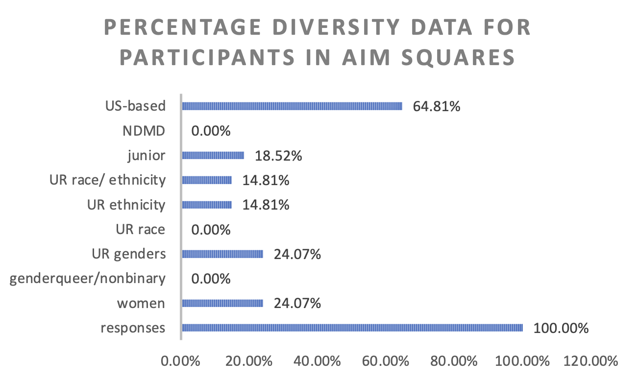 Diversity | American Inst. of Mathematics