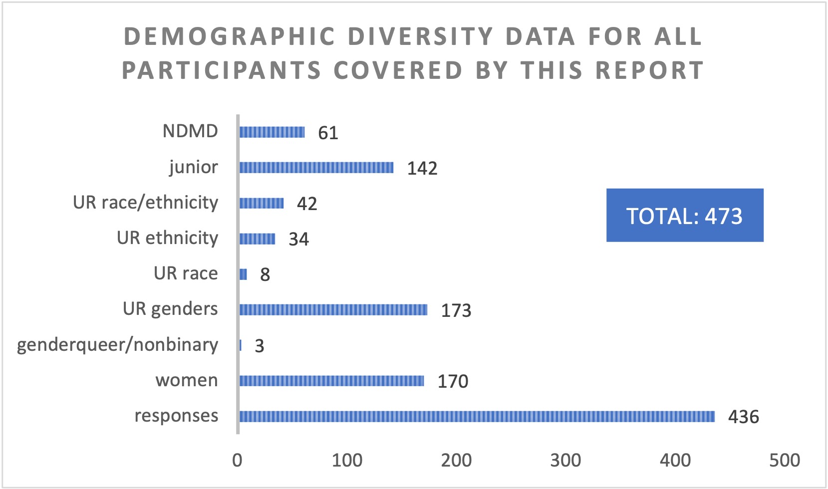 Diversity | American Inst. of Mathematics