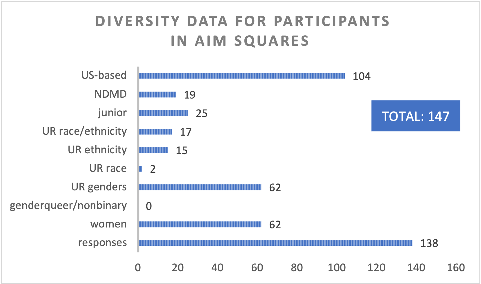 Diversity | American Inst. of Mathematics