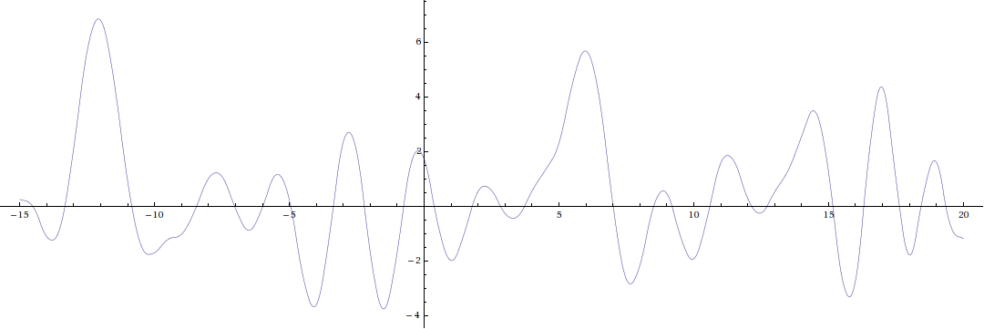 A plot of the Z-function is shown below. Note the effect of the trivialzeros.