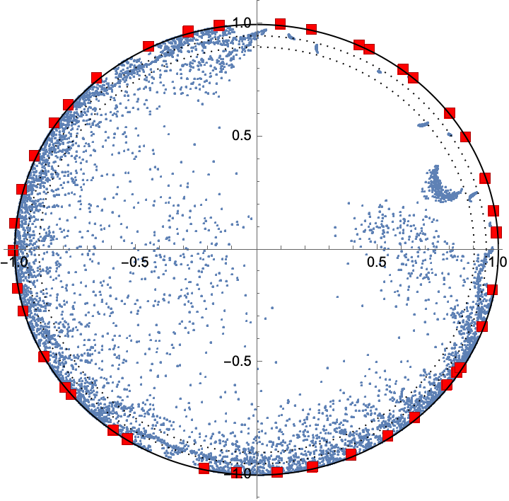 Random characteristic polynomials